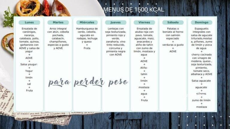 Menú semanal de 1500 kcal para bajar de peso rápido